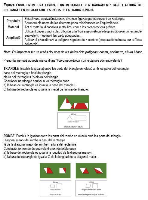 Profes Papel Tijera Montessori Primària: Àlbum de Geometria