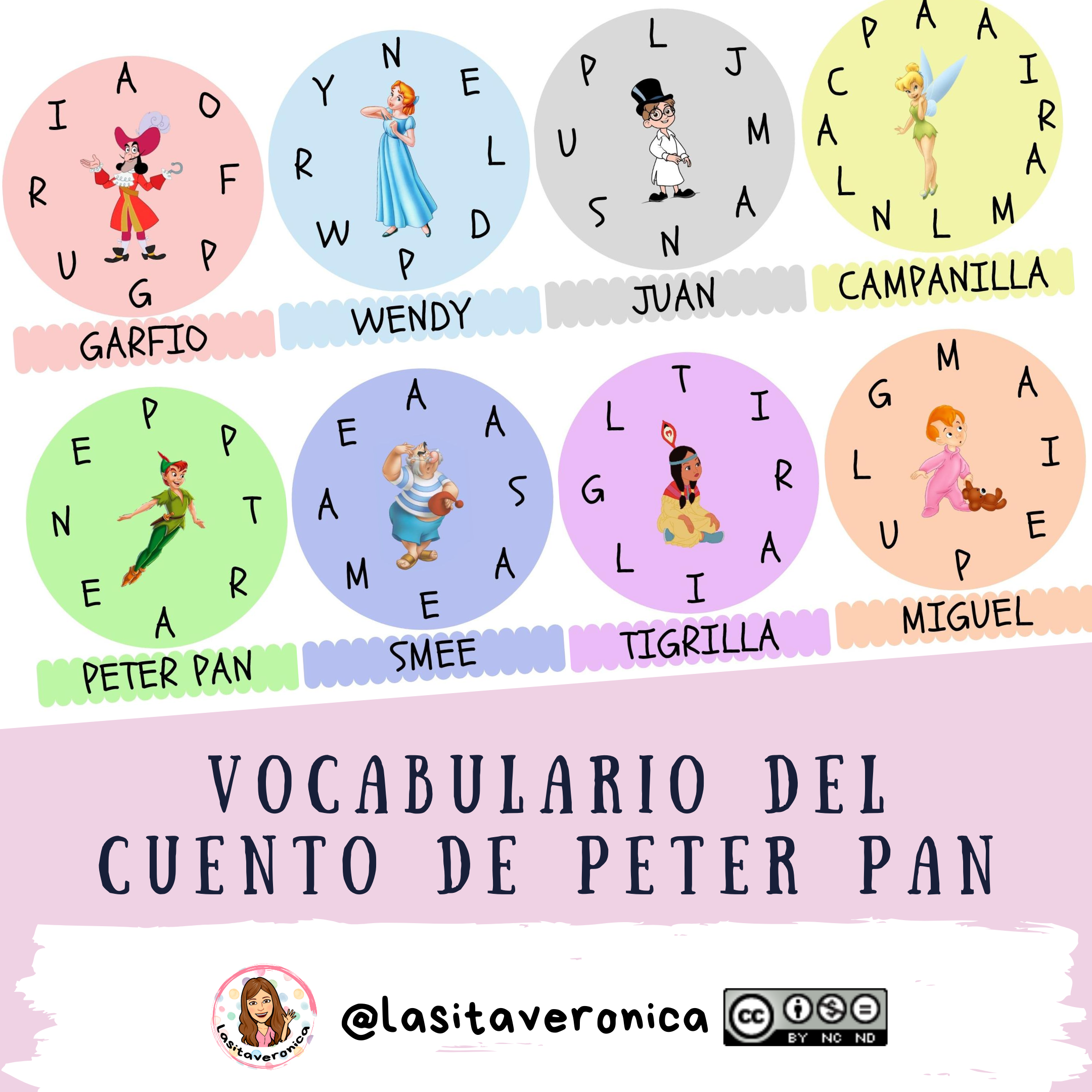 Profes Papel Tijera Vocabulario del cuento de Peter Pan