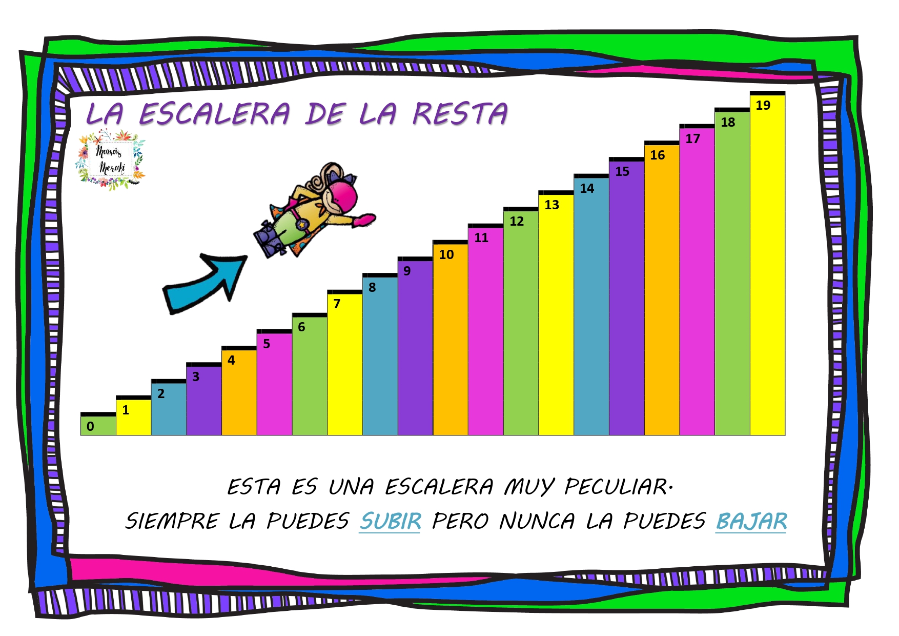 Profes Papel Tijera La escalera de la resta