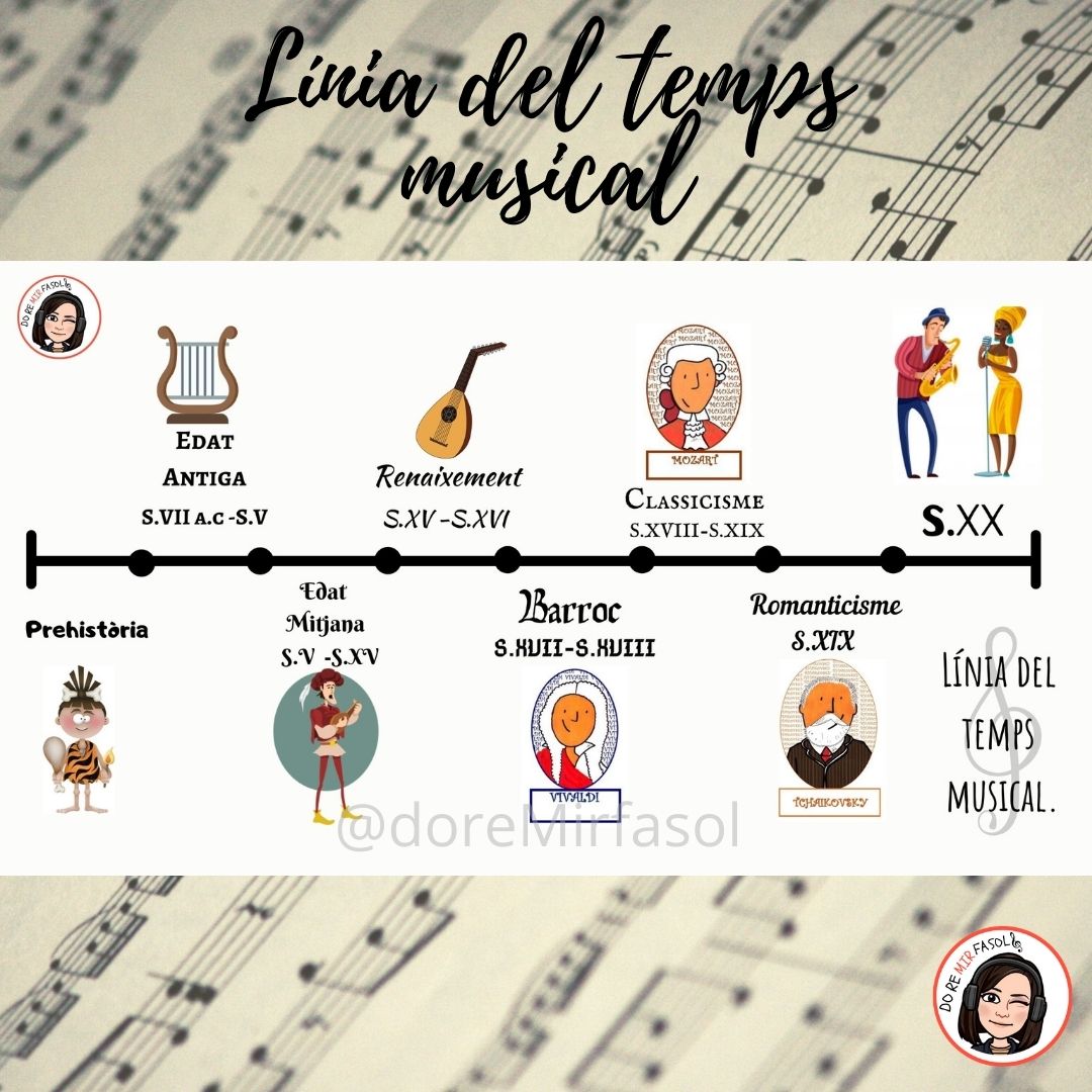 Profes Papel Tijera Línea del tiempo musical / Línia del temps musical.