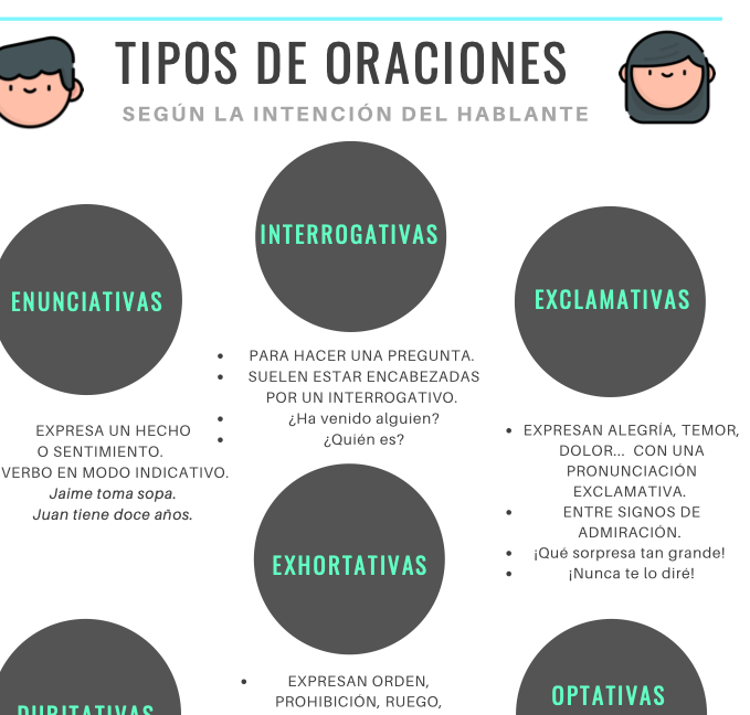 Profes Papel Tijera Infografía - tipos de oraciones según la intención ...