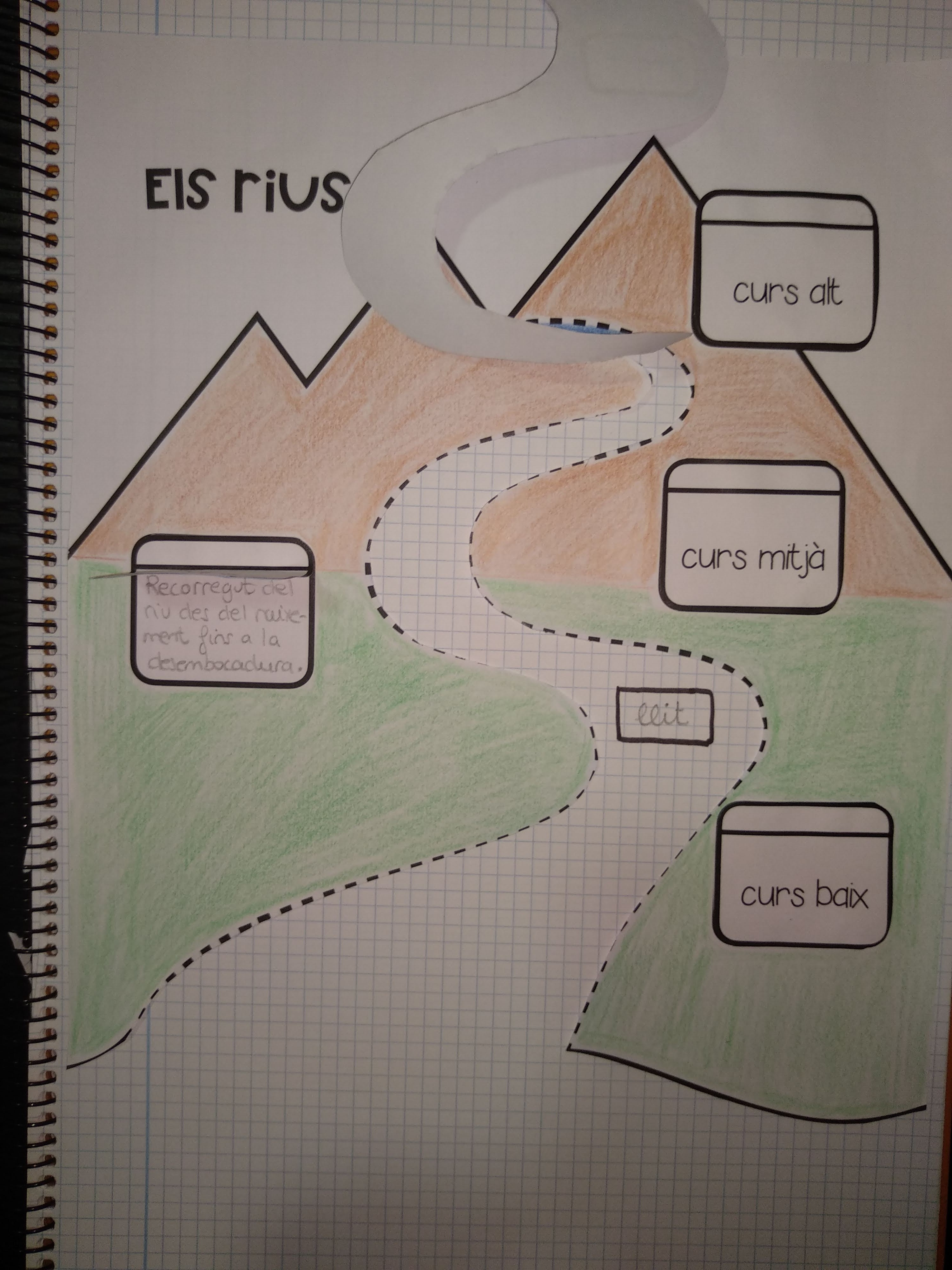 Profes Papel Tijera Els rius