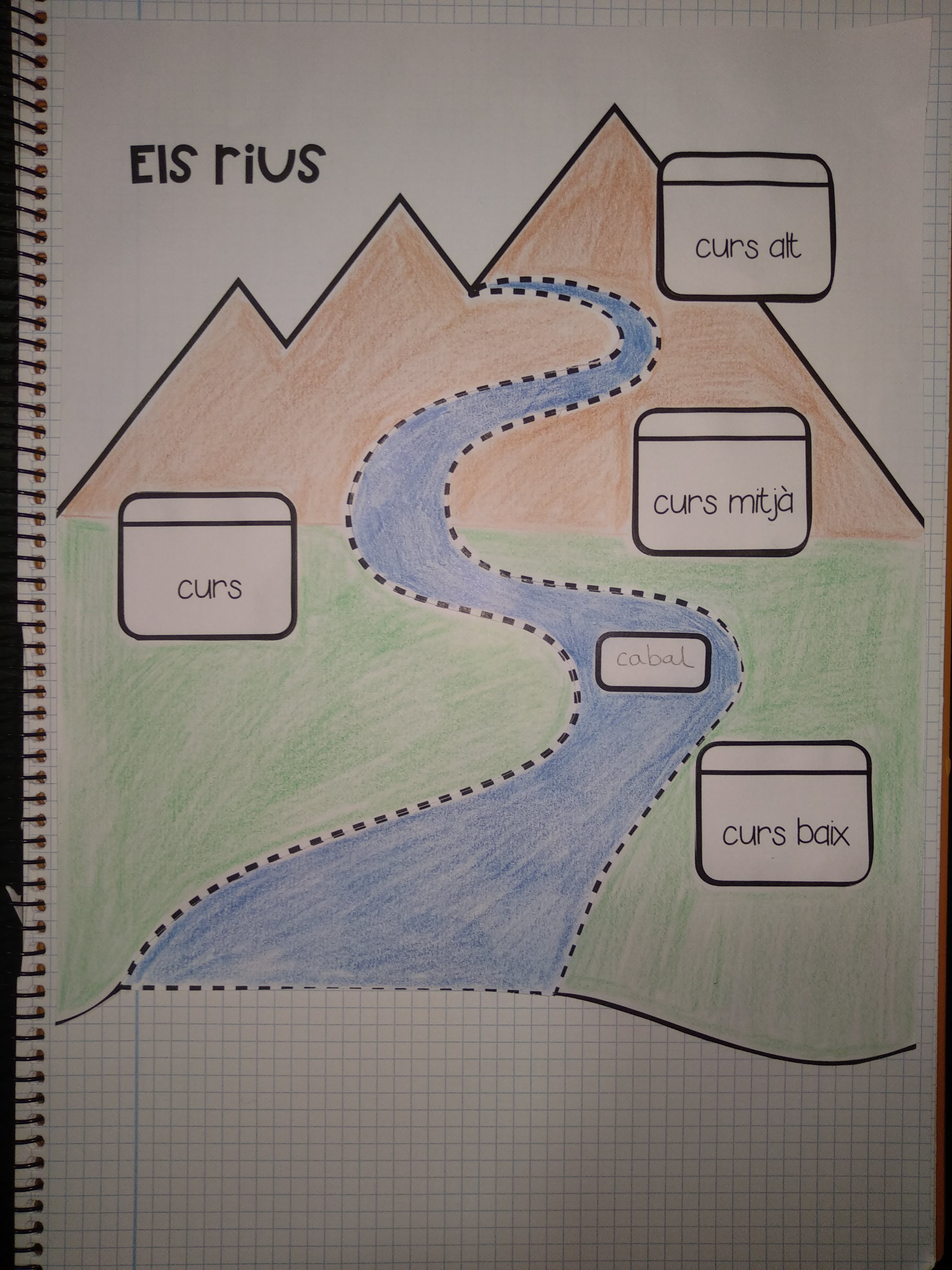 Profes Papel Tijera Els rius