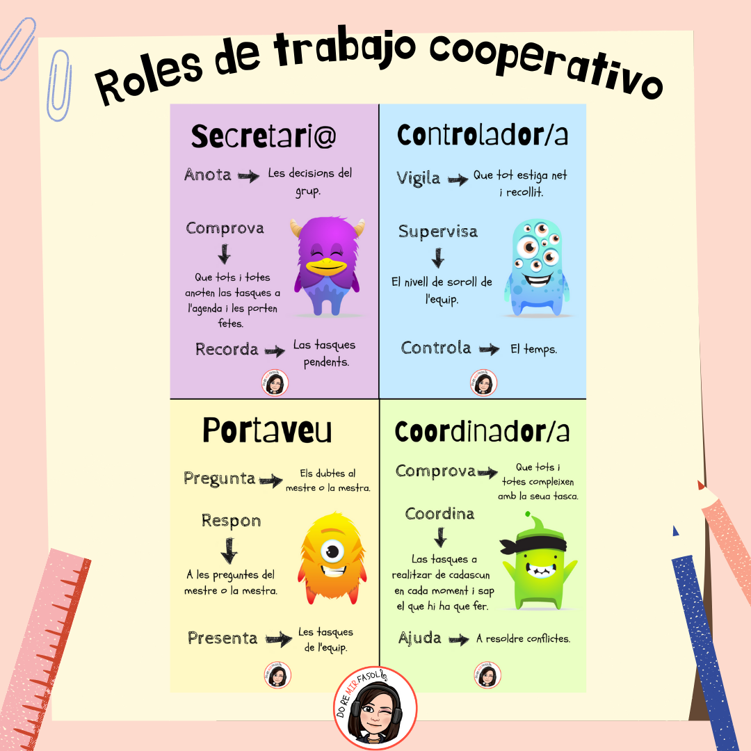 Profes Papel Tijera ROLES DE TRABAJO COOPERATIVO