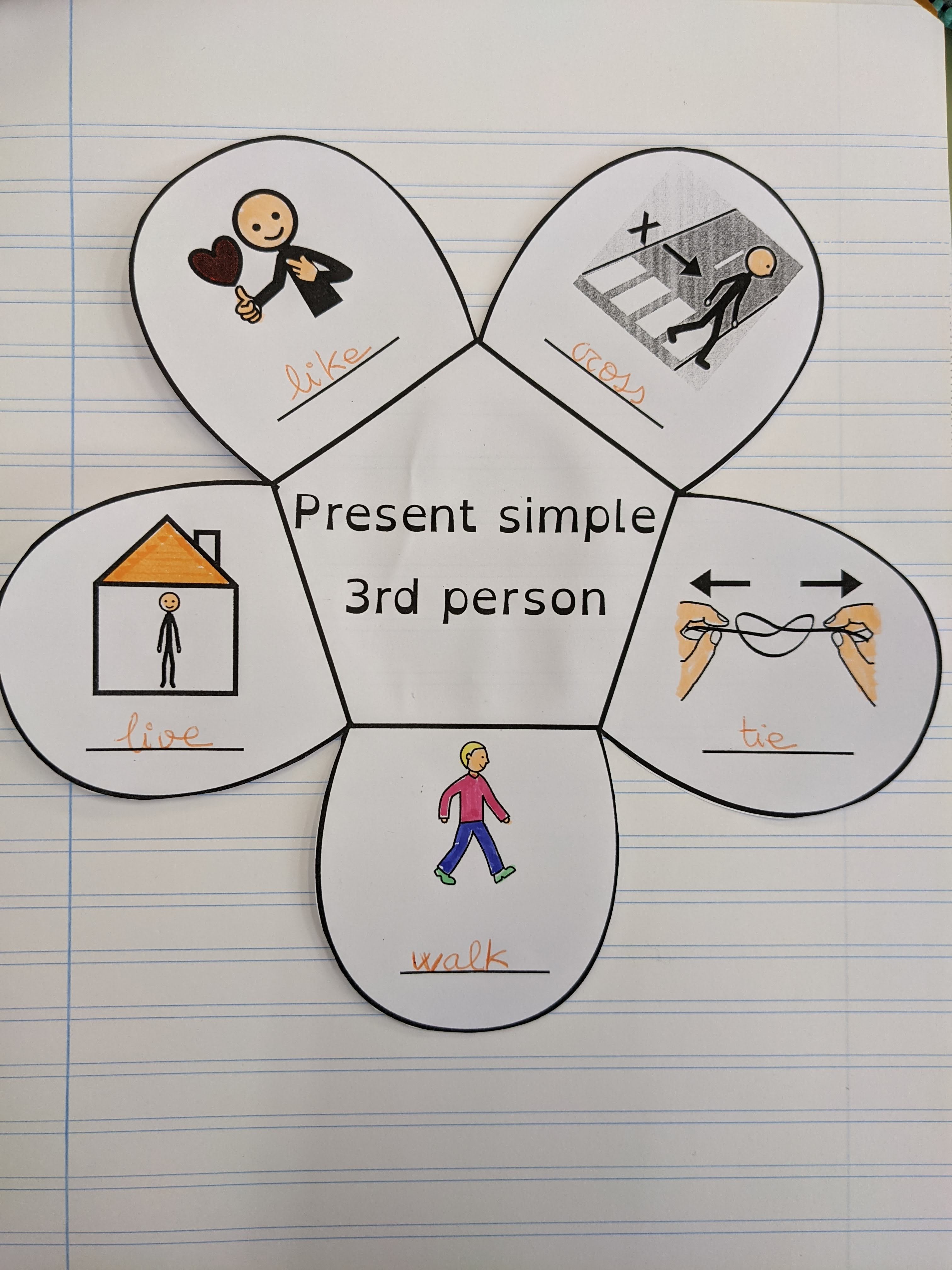 Profes Papel Tijera Present simple 3rd person petal book