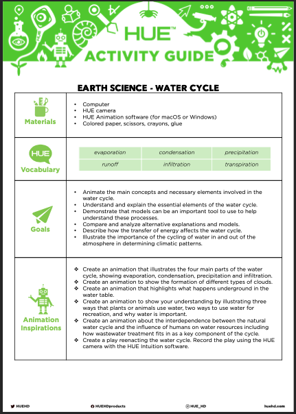 Profes Papel Tijera HUE Activity Guide 2: The Water Cycle