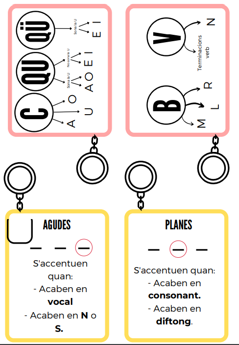 Profes Papel Tijera Clauer referents ortogràfics